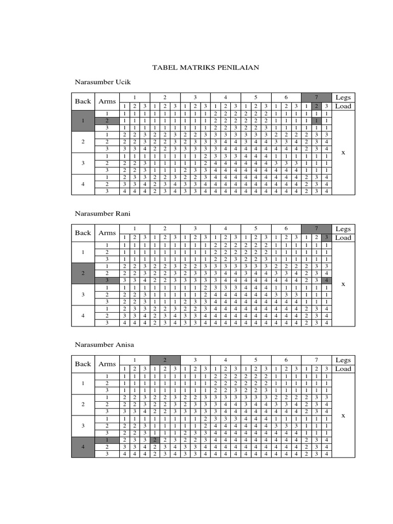 Tabel Matriks Penilaian Narasumber Ucik Legs Load | PDF