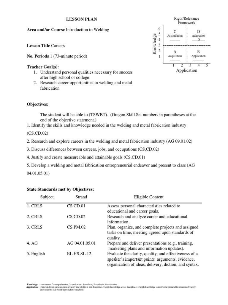 Lesson Plan Area And/or Course Introduction To Welding: Rigor/Relevance ...