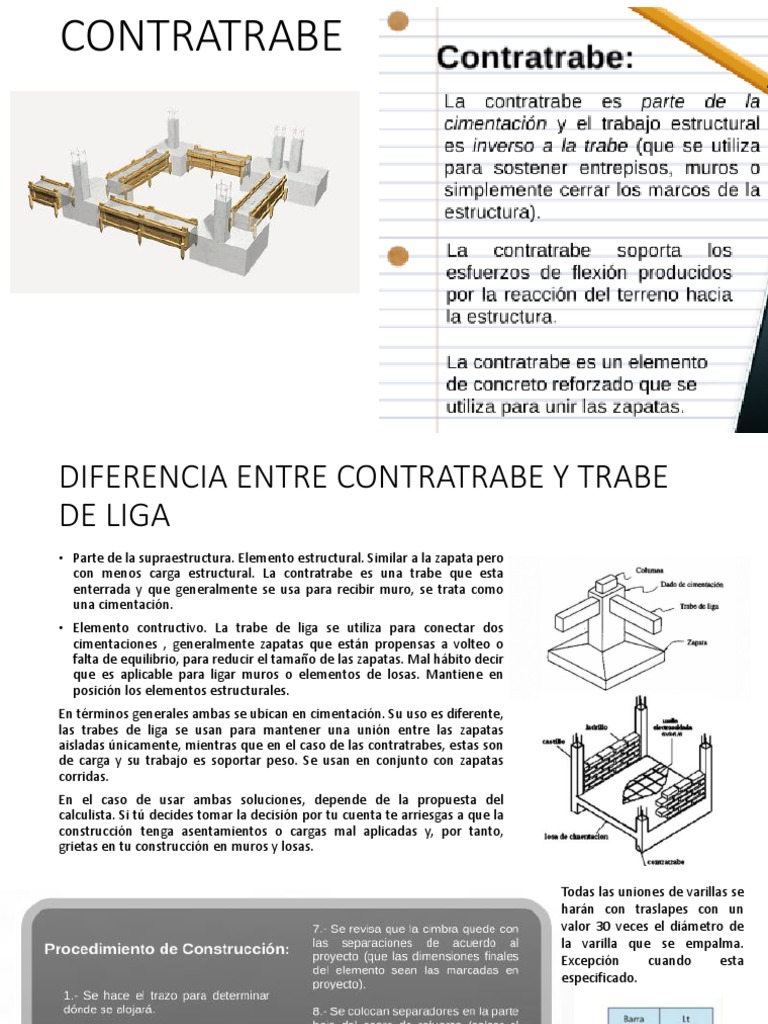 Contratrabes - RC - Pablo Gonzalez Sosa | PDF