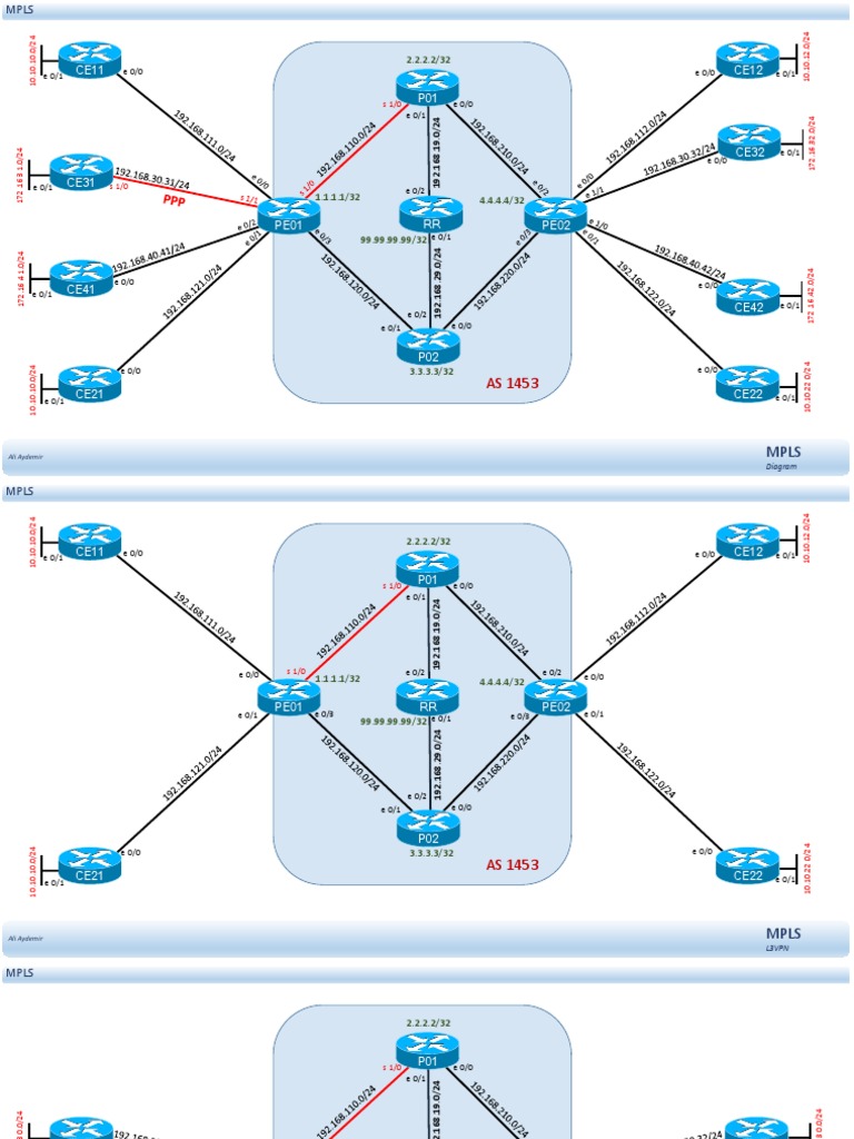 MPLS Network Configuration Template | PDF