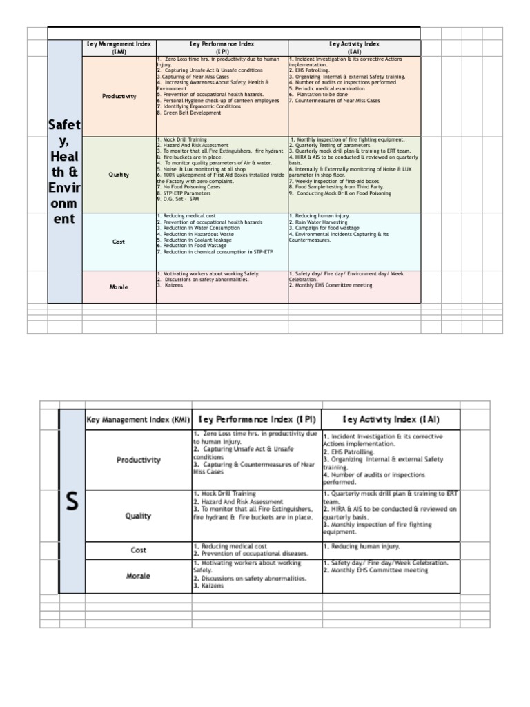 0 Target Kmi, Kpi & Kai Linkage-Final | PDF | Physical Examination | Safety