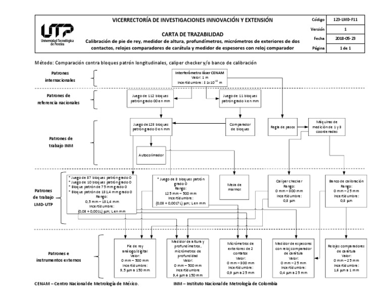 Ejemplo Carta Trazabilidad Chidita Pdf Calibración Metrología