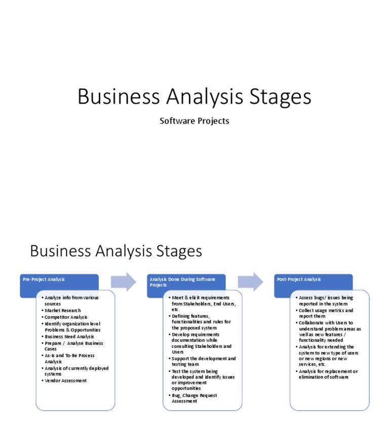 Business Analysis Stages | PDF