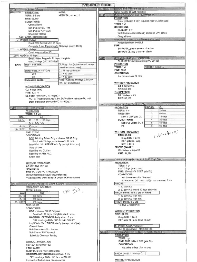SLO Superior Court Vehicle Code Sentencing Guidelines | PDF