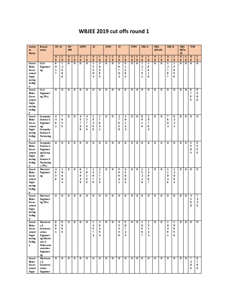 WBJEE Cut Offs 2019 | PDF | Electron | Interaction