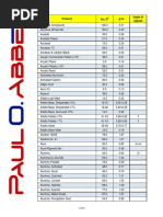 Material Bulk Density Specific Gravity Angle of Repose: (lb/ft3) (G/CC ...