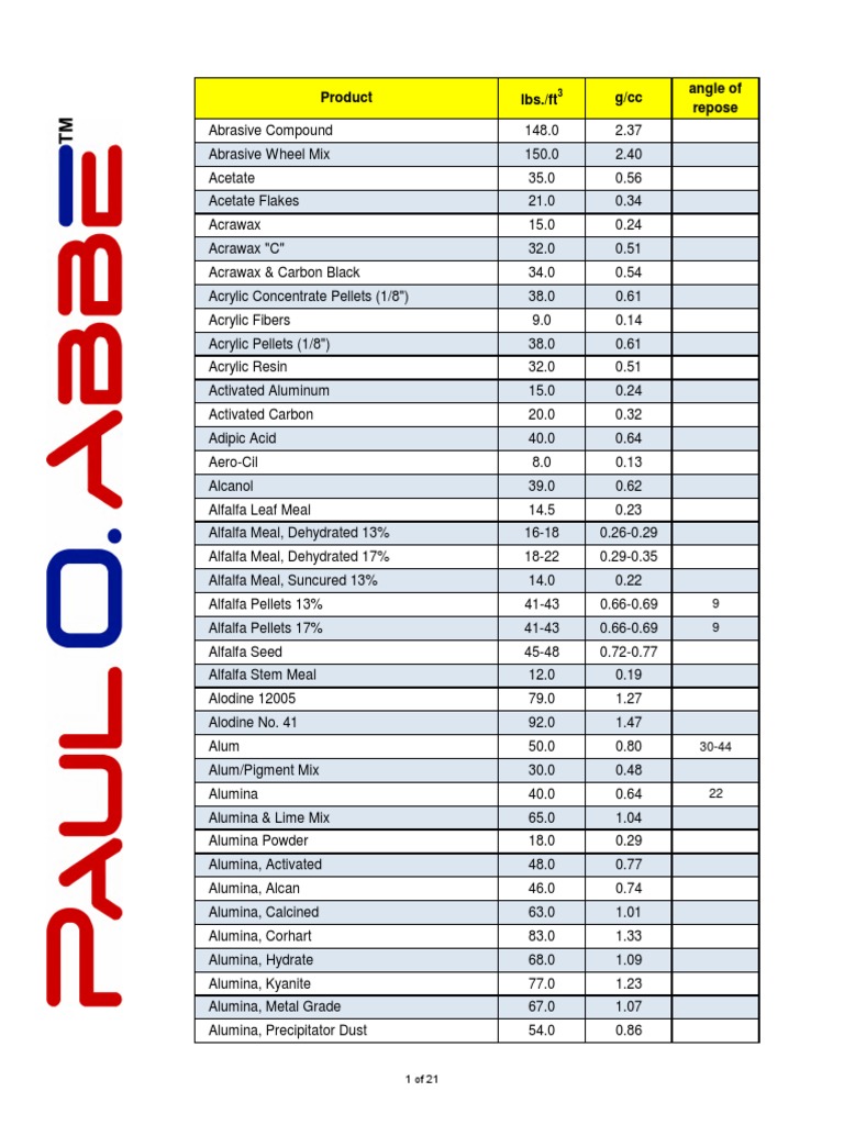 Solid Bulk Density | PDF | Cottonseed | Maize