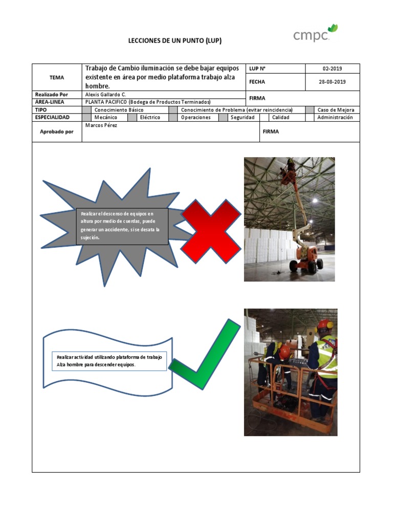 Lecciones de un Punto sobre LUP | PDF