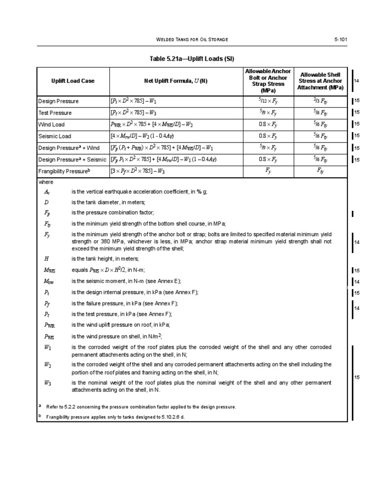 Uplift Load Formulas and Allowable Stresses for Anchored Welded Oil ...