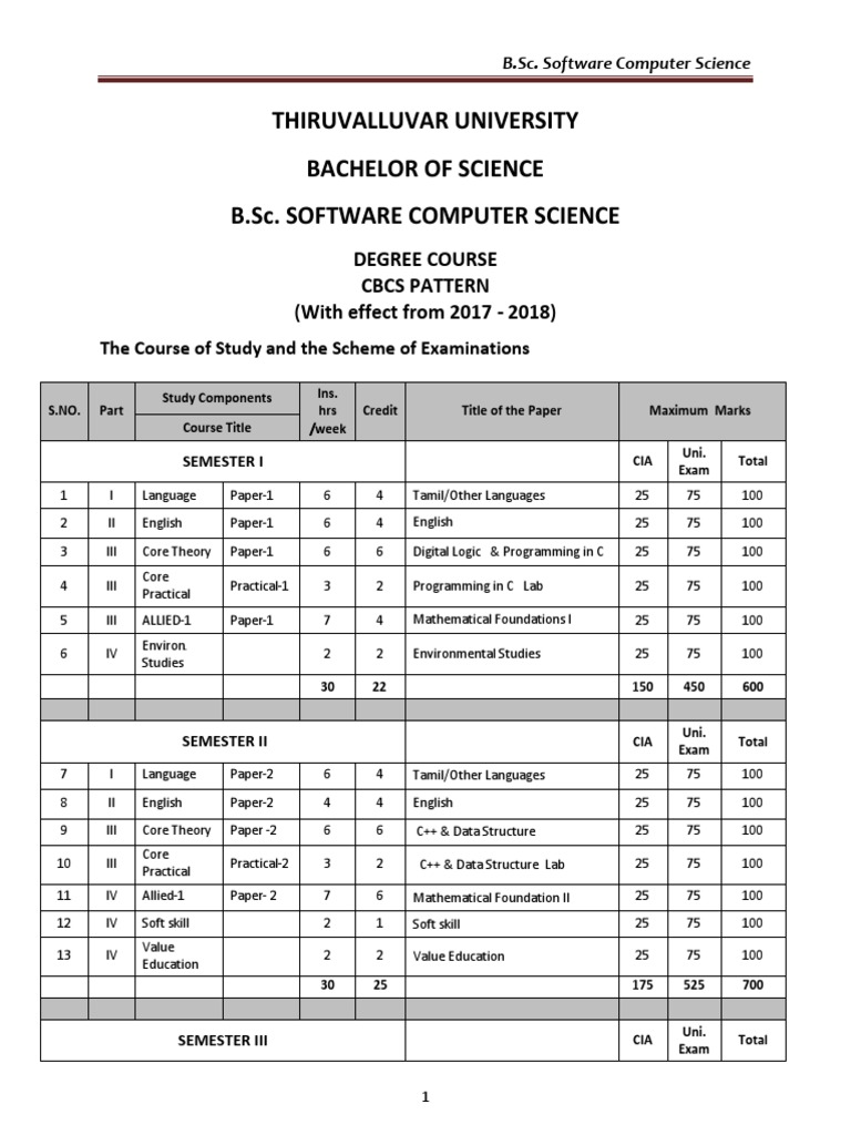 BSC Software Computer Science PDF | PDF | Android (Operating System ...