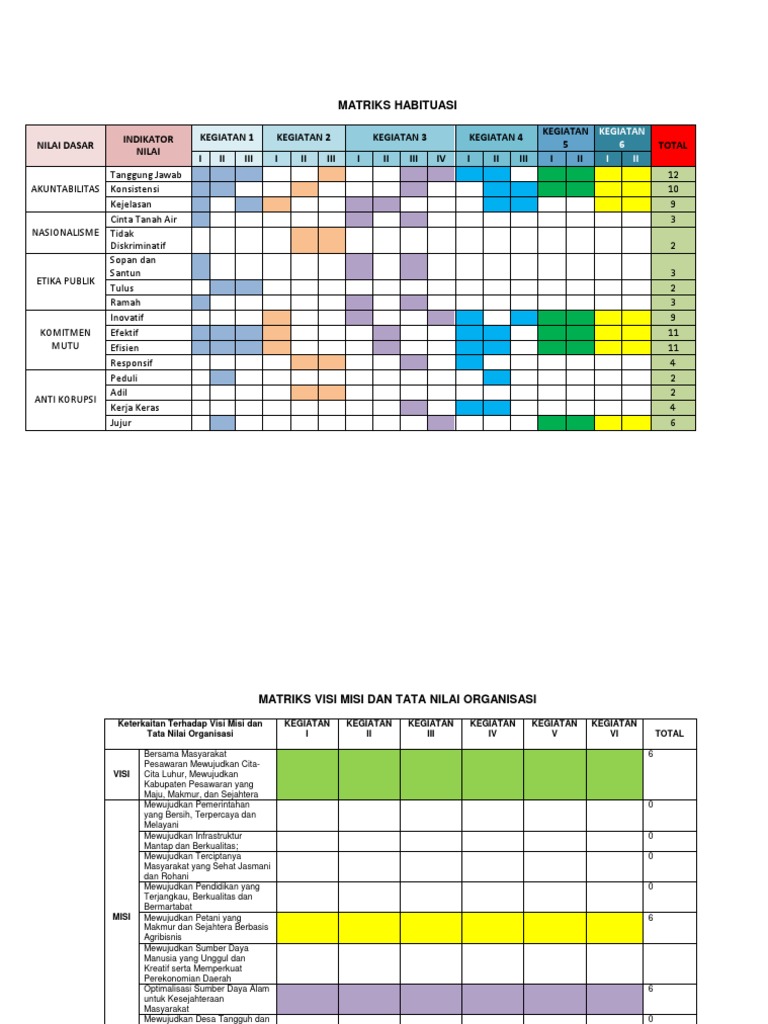 Matriks Program Kerja Organisasi | PDF