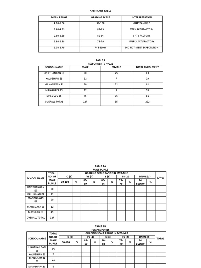 Thesis Tables | PDF