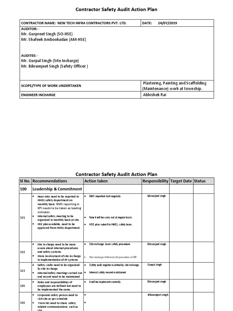 Contractor Safety Audit Action Plan: Mr. Gurpreet Singh (SO-HSE) Mr ...