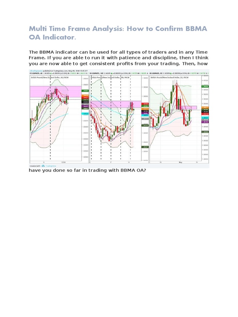 Bbma-Oa Multi Time Frame | PDF | Market (Economics) | Business