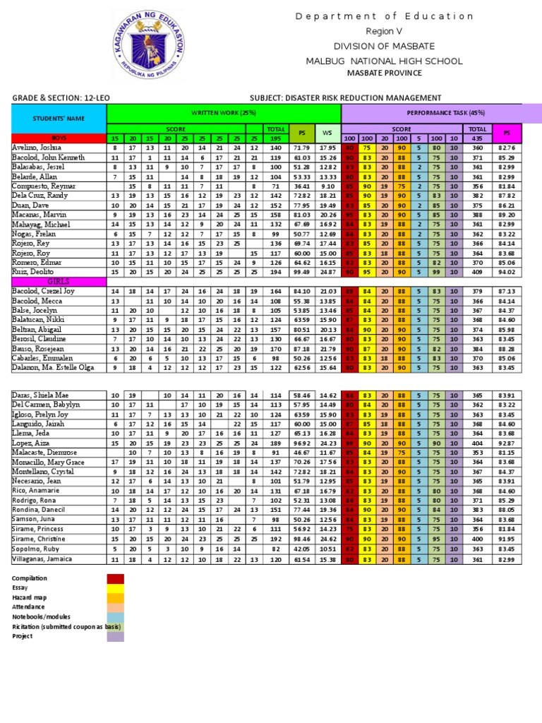 Final Grading Sheet Virgo | PDF | Nature