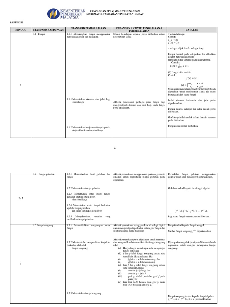 Rancangan Pelajaran Tahunan Add. Math. KSSM Tingkatan 4 2020 | PDF