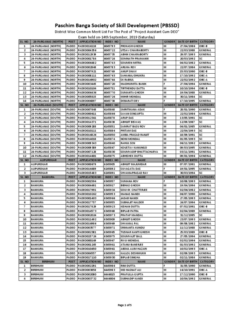 PBSSD Project Assistant Merit List | PDF | Bengal