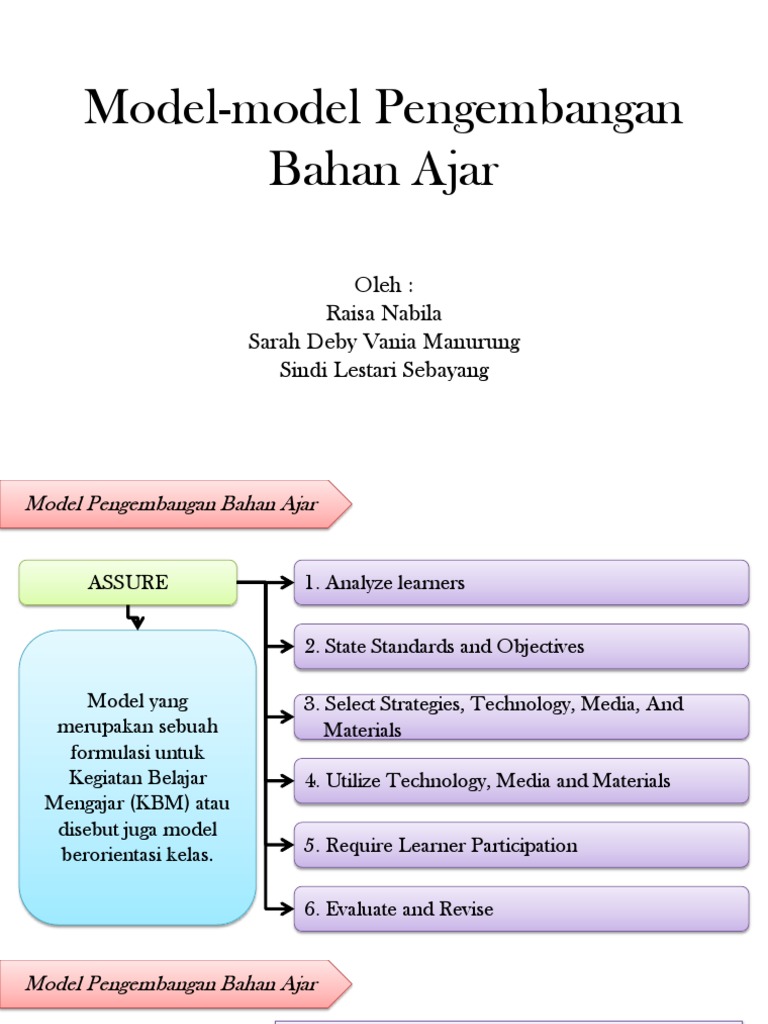 Model-Model Pengembangan Bahan Ajar | PDF | Karier & Perkembangan | Seni