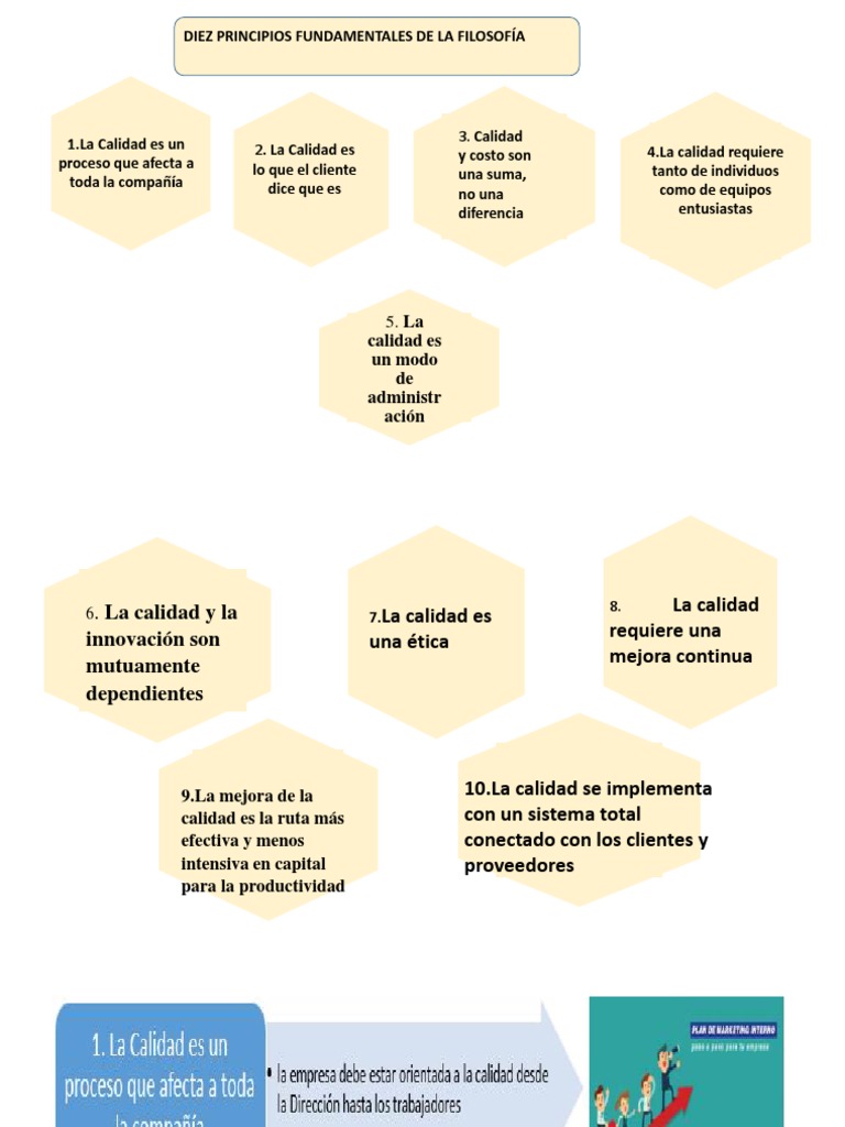 10 Principios Filosoficos | PDF | Innovación | Business