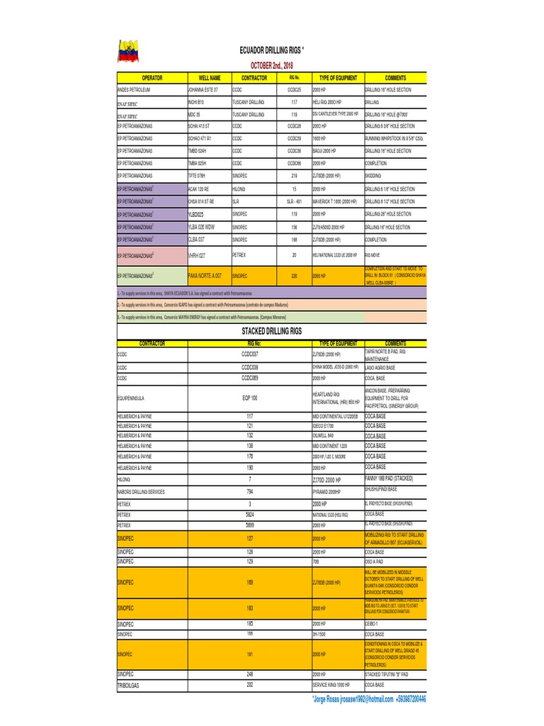 Ecuador Drilling Rigs : Enap Sipec Enap Sipec | PDF | Economic Geology ...