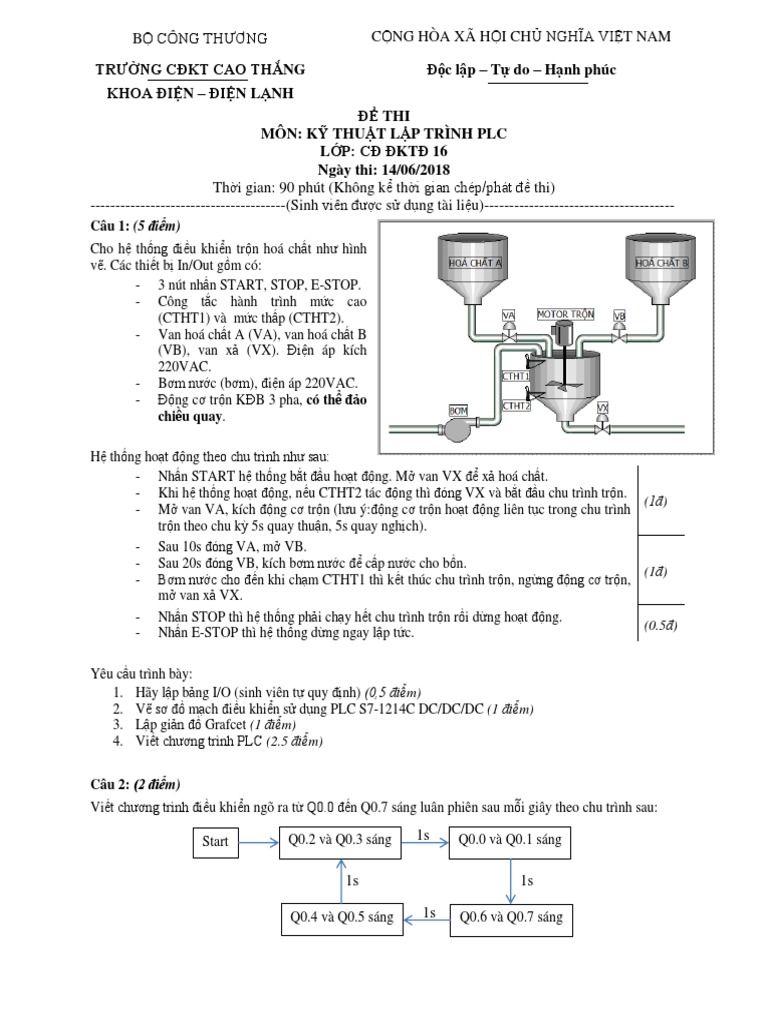 Đề thi PLC | PDF