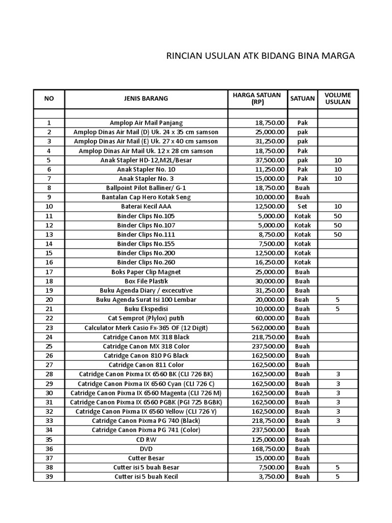 Format Usulan Atk | PDF
