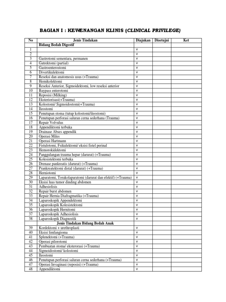 CLINICAL PRIVILEGE LIST | PDF | Musculoskeletal System | Limbs (Anatomy)