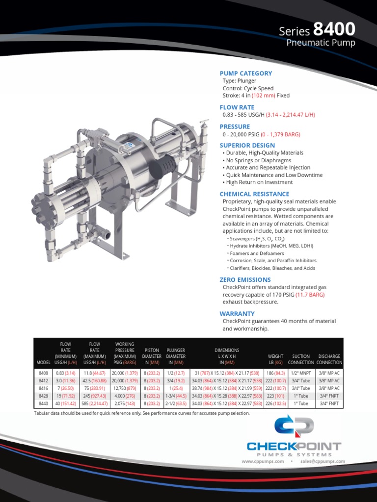 The Series 8400 Pneumatic Pump: A Durable and Versatile Solution for ...