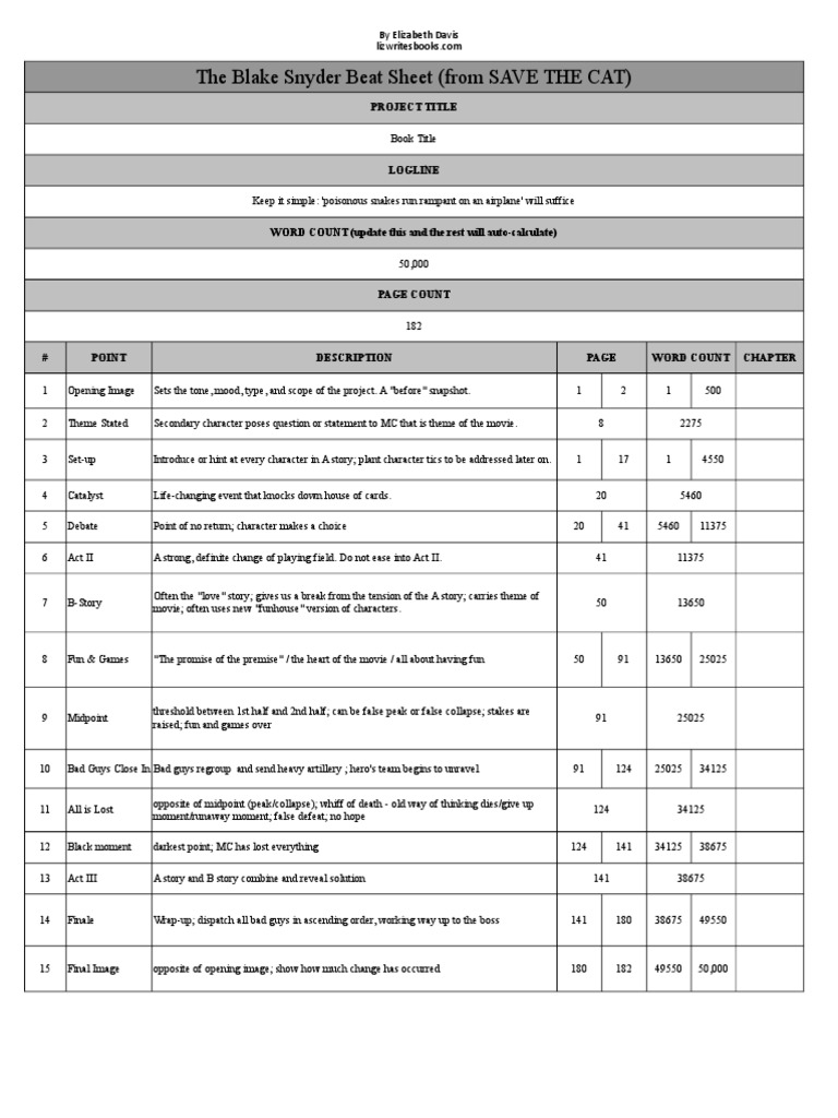 Beat Sheet Adapted From Save The Cat by LizWrites | PDF