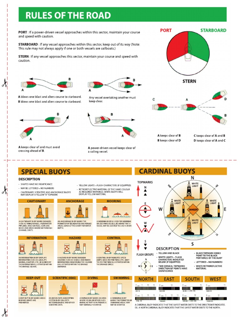 Rules of The Road | PDF