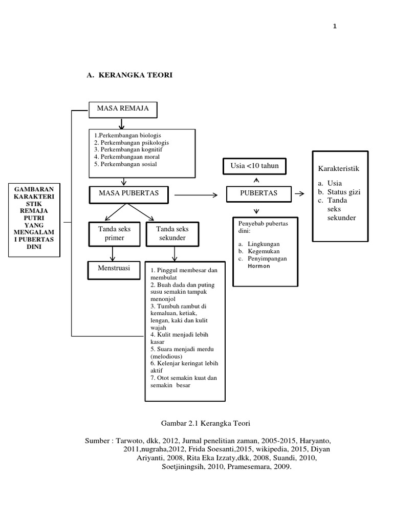 Kerangka Teori Proposal | PDF