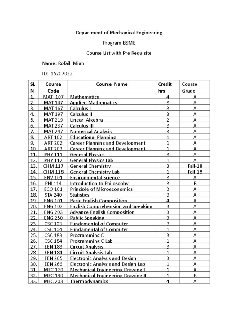 Total Course of BSME Program | PDF | Mechanical Engineering ...