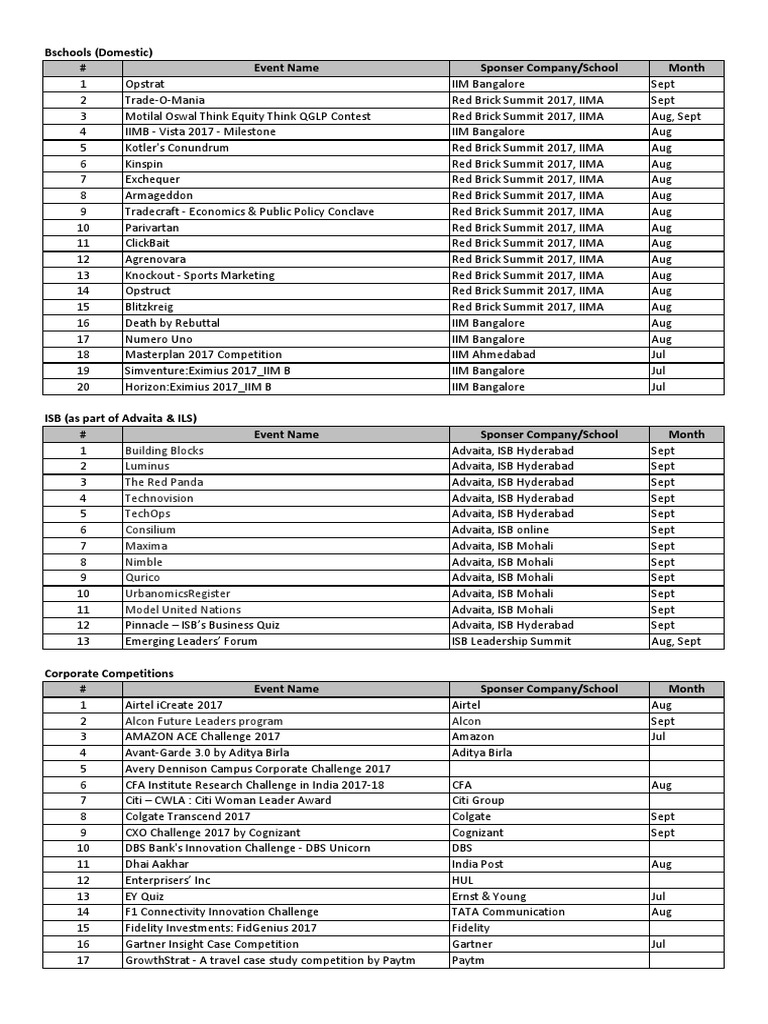Tentative Case Comp List | PDF | Service Companies | Companies