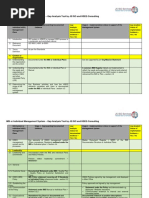 List of Mandatory Documents - IMS | PDF