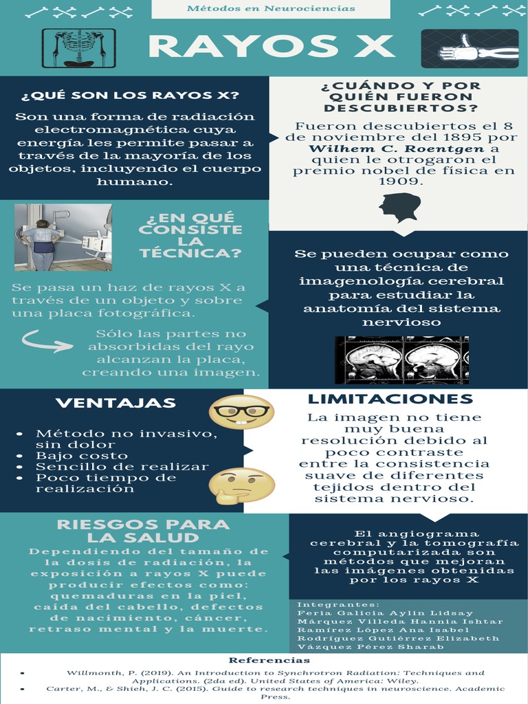 Infografía RAYOS X | Rayo X | Imagenes medicas