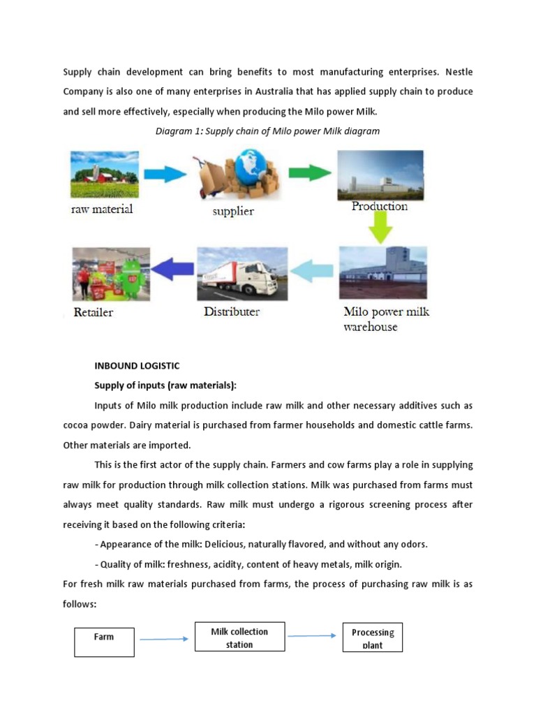 Diagram 1: Supply Chain of Milo Power Milk Diagram | PDF | Milk | Retail