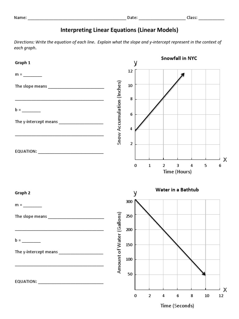 Interpreting Linear Equations: Analyzing Graphs of Snowfall, Water ...