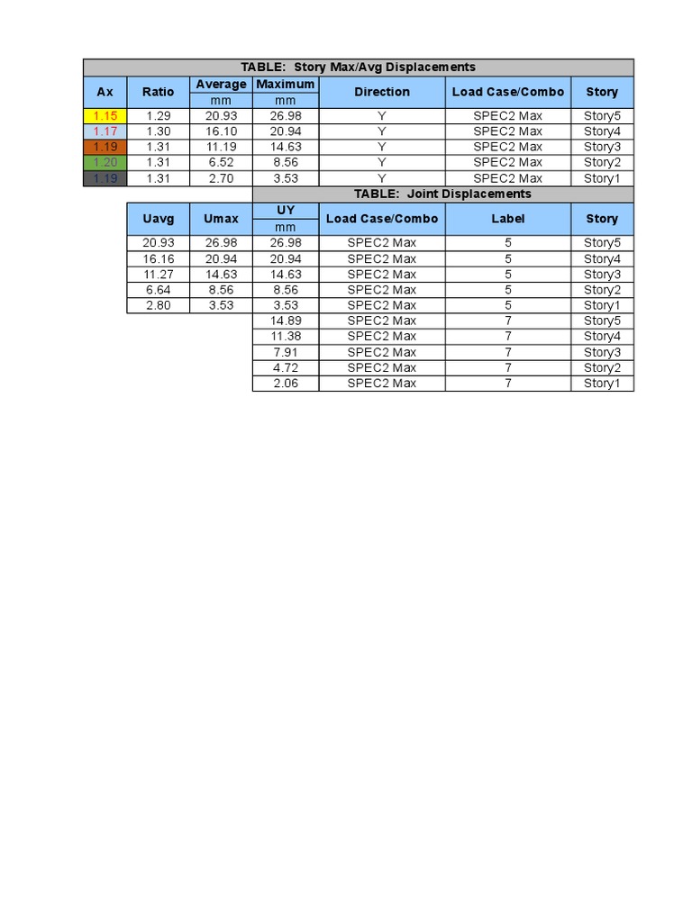 Torsional Amplification Factor - Ax-For Response Spectrum Analysis (RSA) | PDF | Applied And ...