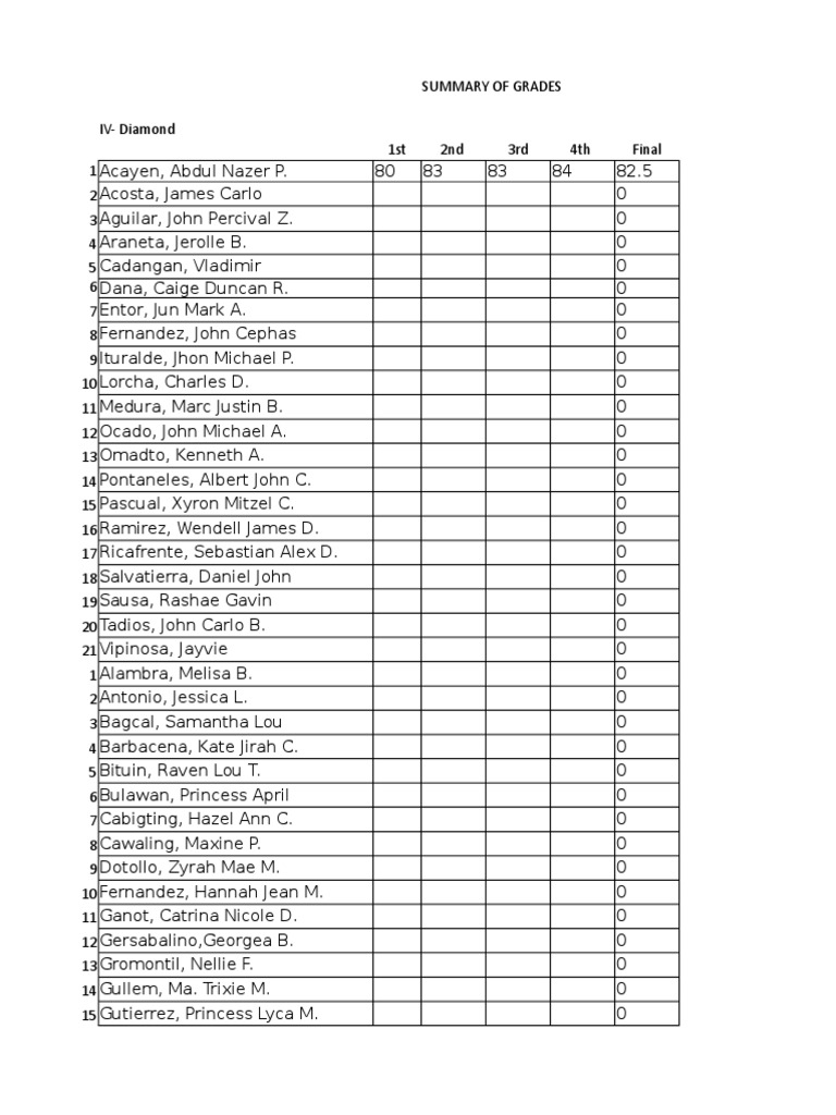 Summary of Grades | PDF