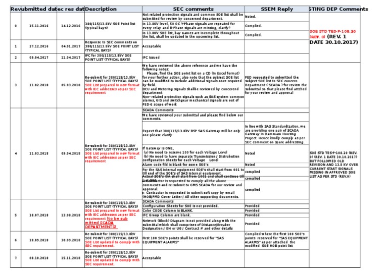 SOE History | PDF | Scada | Electric Power