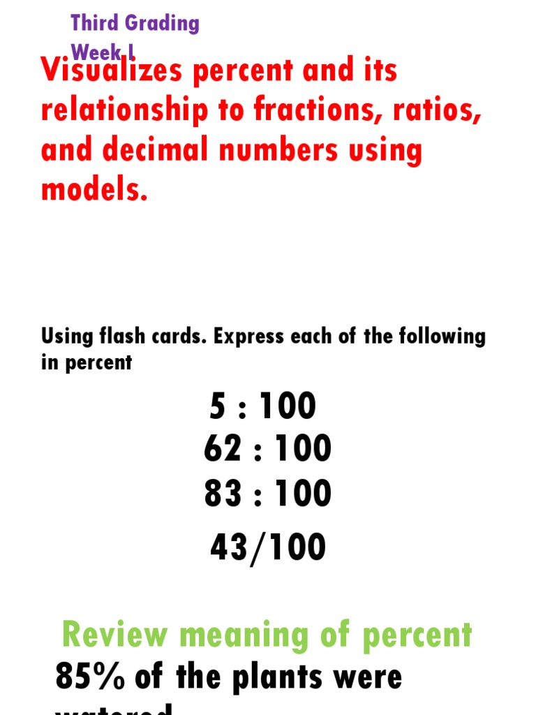 Visualizes percent and its relationship to fractions, ratios, and ...