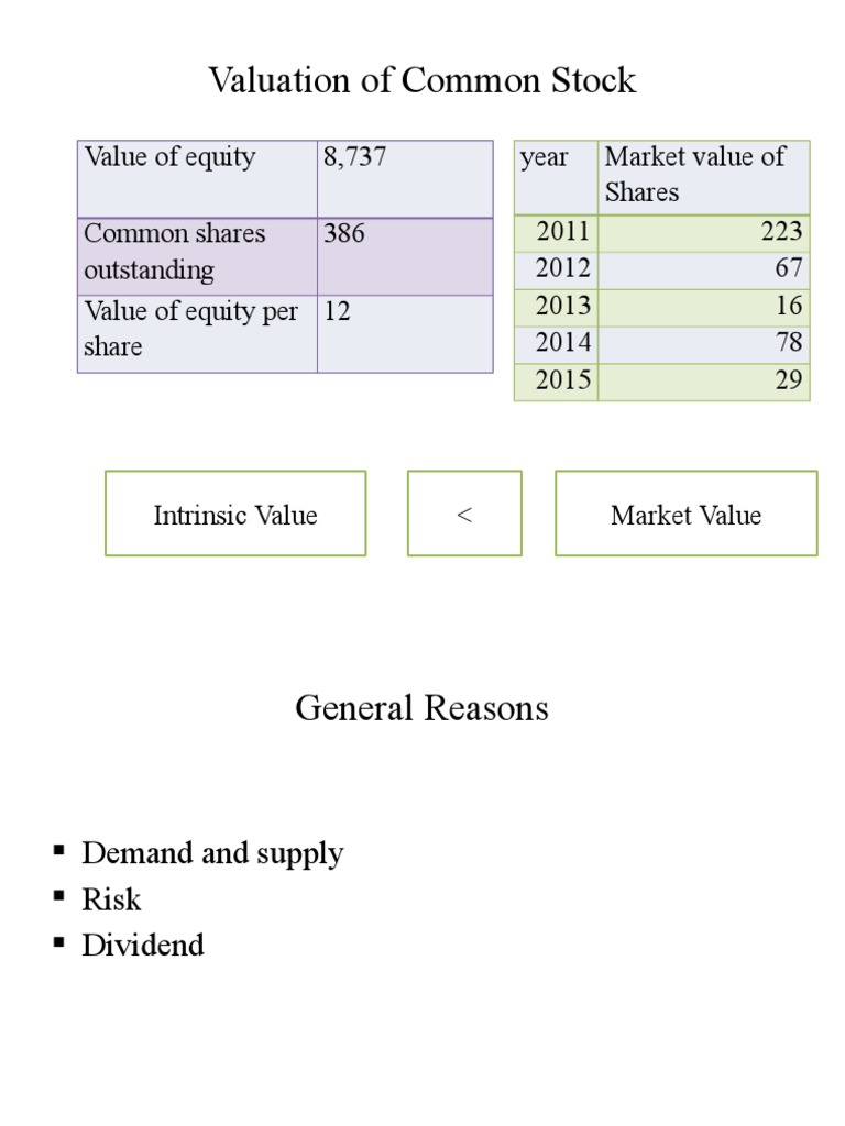 Valuation of Common Stock | PDF