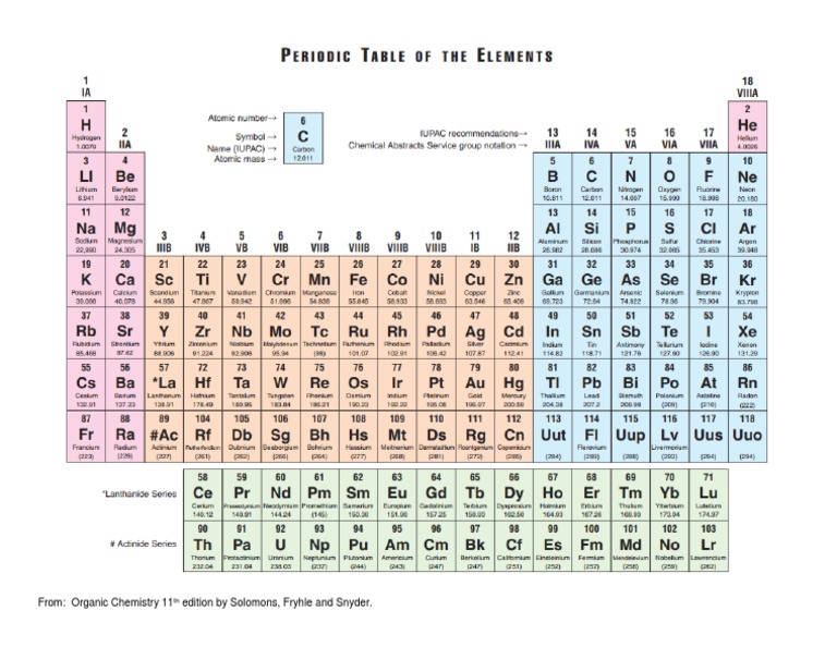 Periodic Table - BES 111 Lec