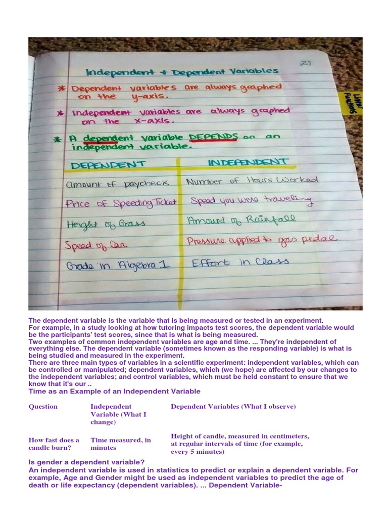Dependent Variable Examples