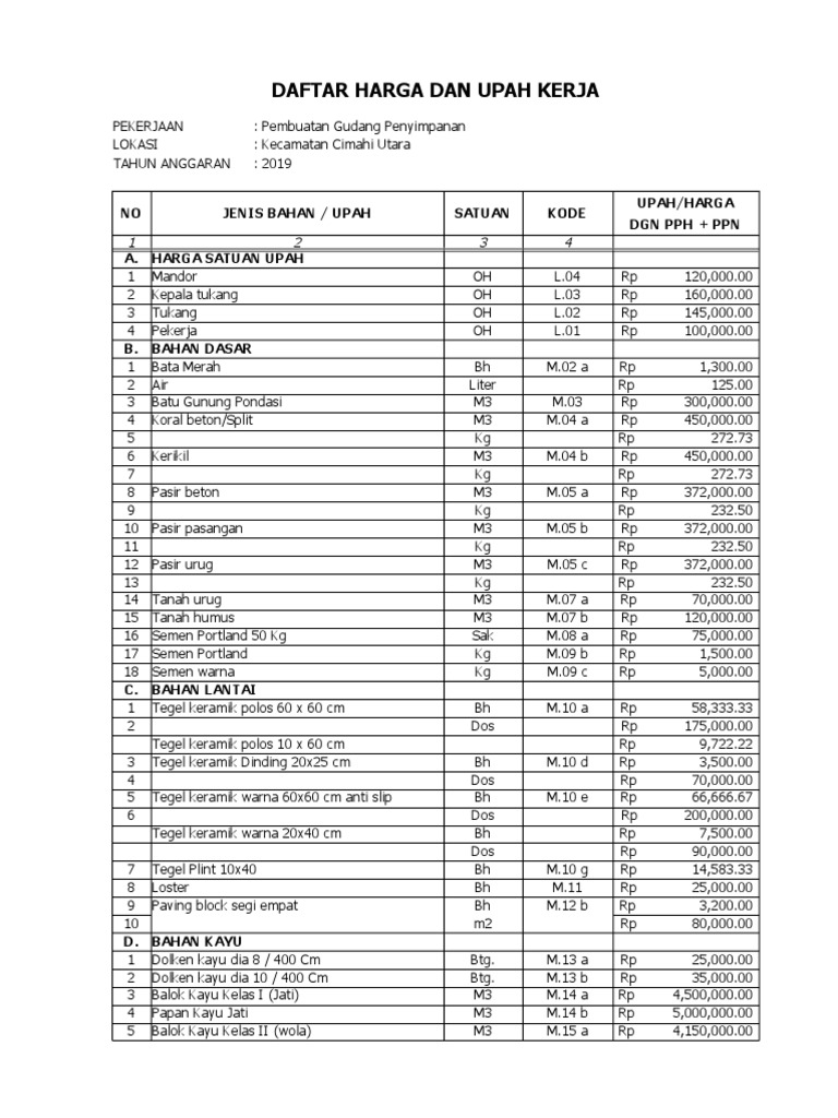 Contoh RAB Proyek Teknik Sipil | PDF