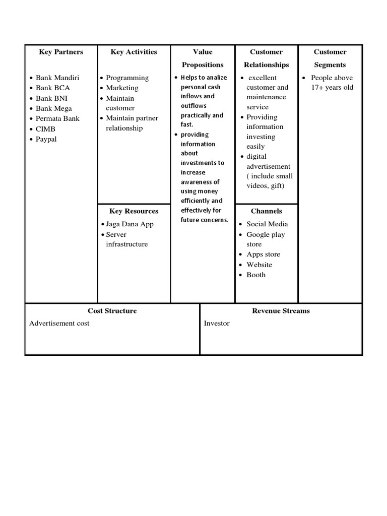 Key Partners Key Activities Value Propositions Customer Relationships ...