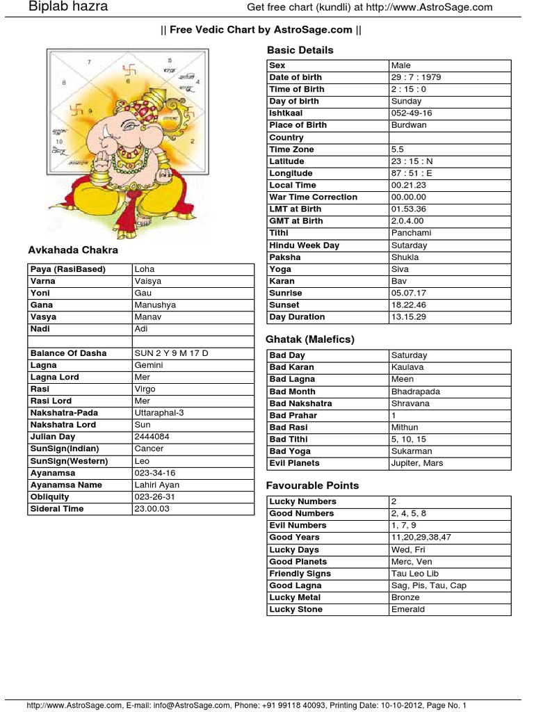 Biplab Vedic Chart PDF | PDF | Astrology | Esoteric Cosmology