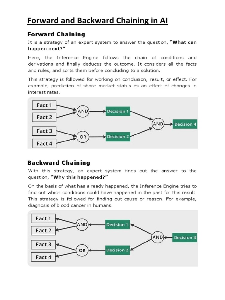 Forward and Backward Chaining in AI | PDF | Inference | Reasoning Forward and Backward Chaining in AI | PDF | Inference | Reasoning