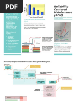 Failure Pattern RCM | PDF | Reliability Engineering | Systems Engineering