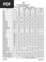 Hurdle Specifications and Measurements | PDF | Track And Field | Running